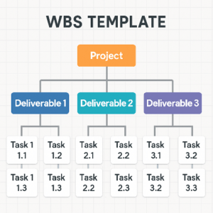 WBS Template - Project Management Station